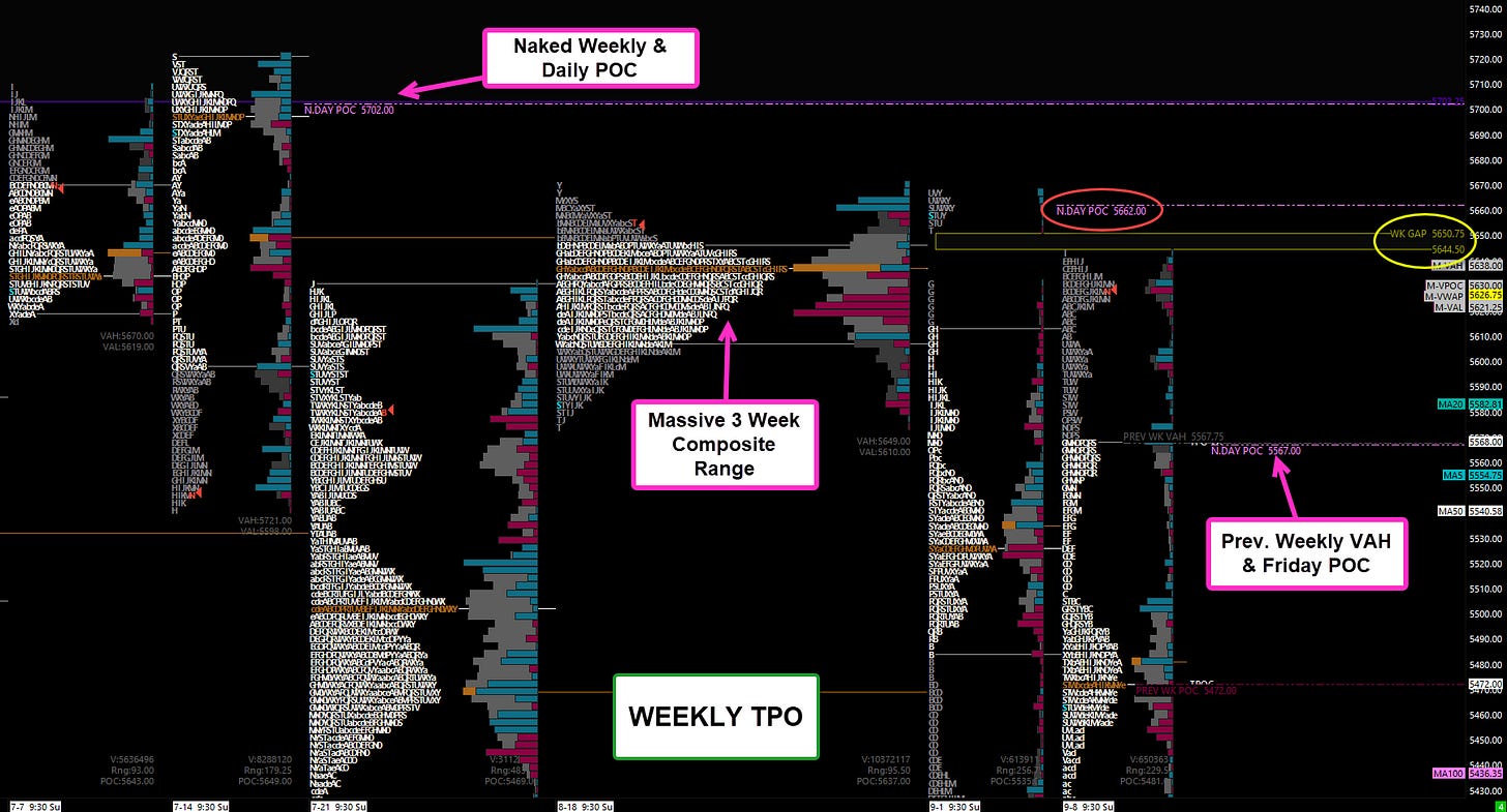 Understanding Time Price Opportunity (TPO) Charts: