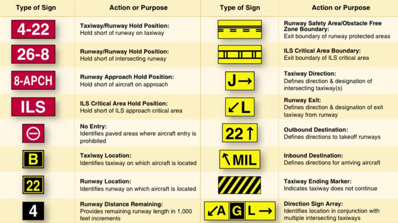 Low Visibility Operations Masterclass | Part 4