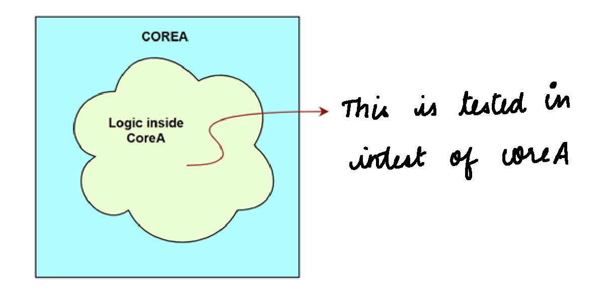 Hierarchical Scan Part 2 - Vidisha’s Substack