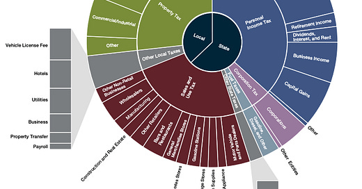 El Dorado State’s Substack | eldoradostate | Substack