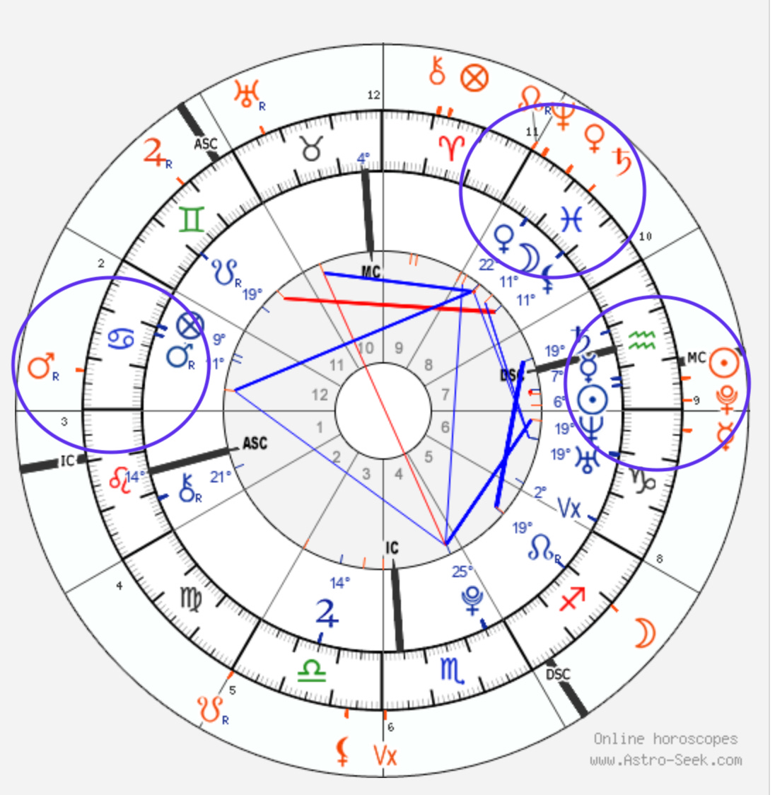 Zodiac cancer time frame 60 photos - Youhoroscope.com