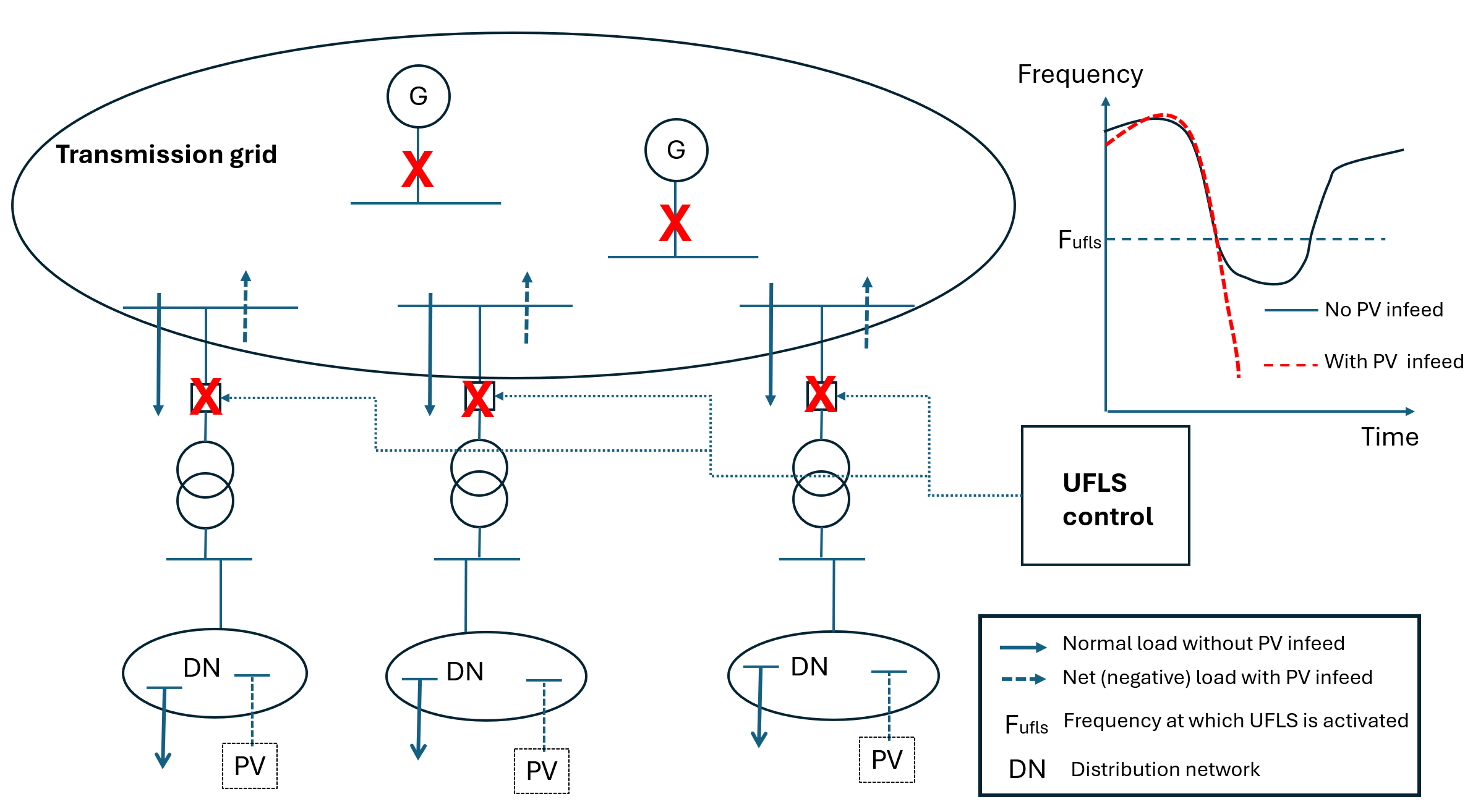 Under-Frequency Load Shedding in Modern Power Systems: Principles ...