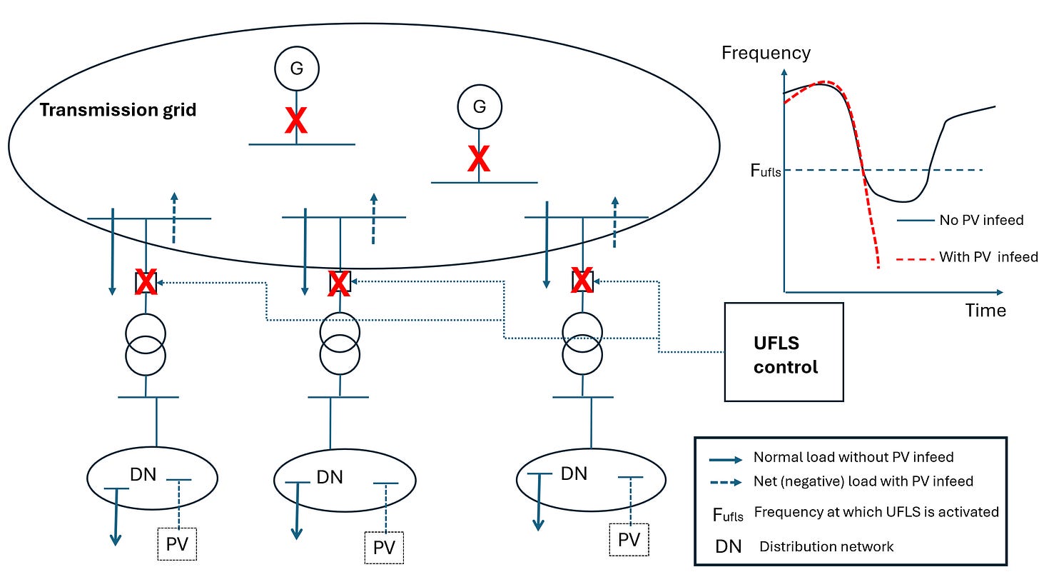 Under-Frequency Load Shedding in Modern Power Systems: Principles, Challenges, and Adaptations