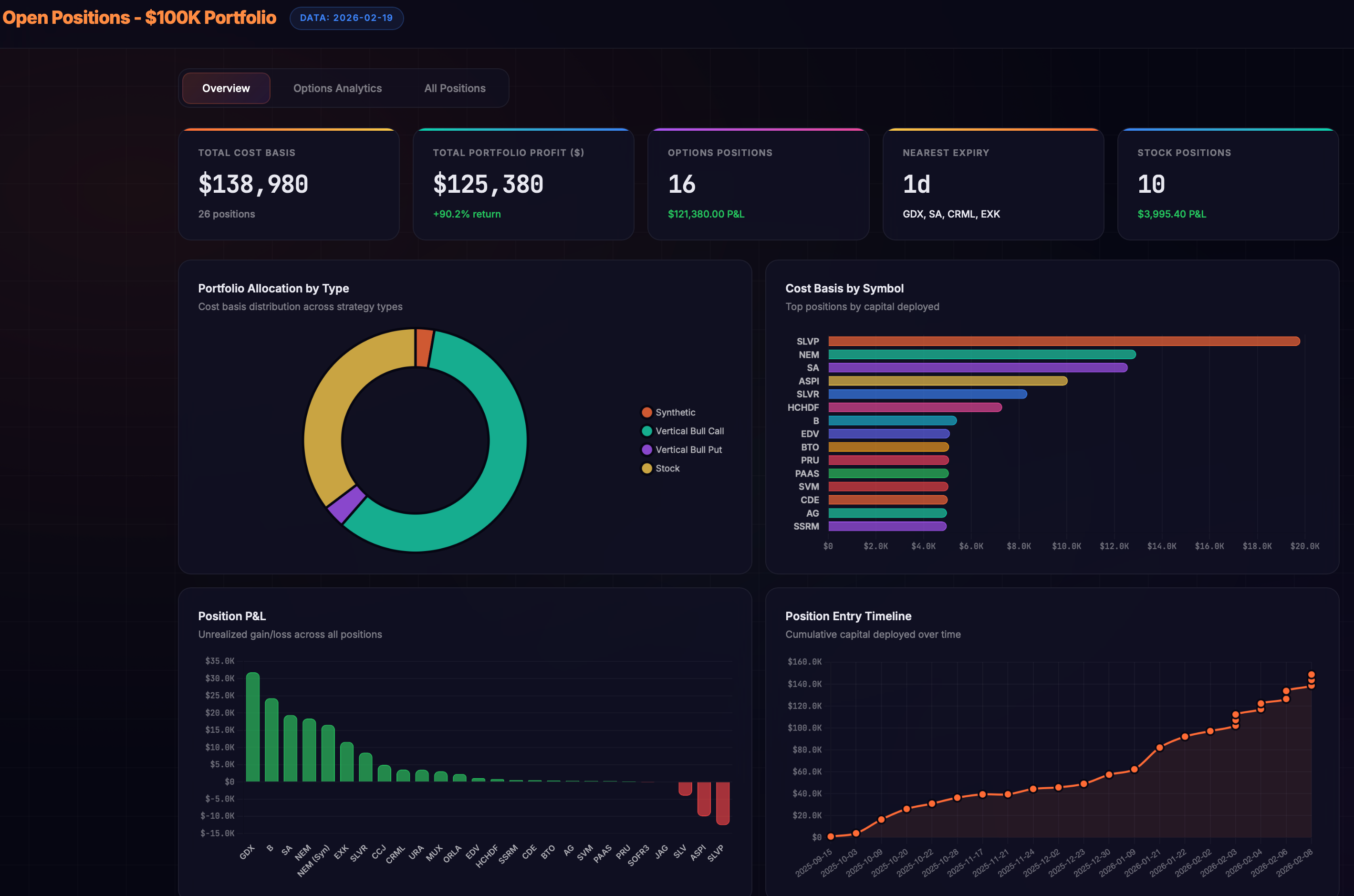 We just built you a Portfolio Dashboard