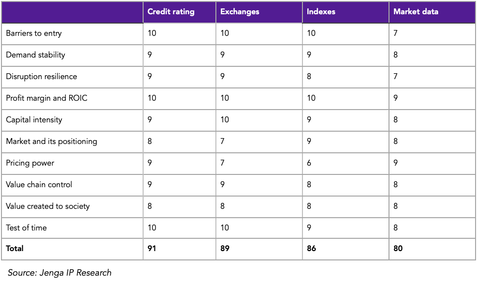 FactSet Research System - by Dede Eyesan