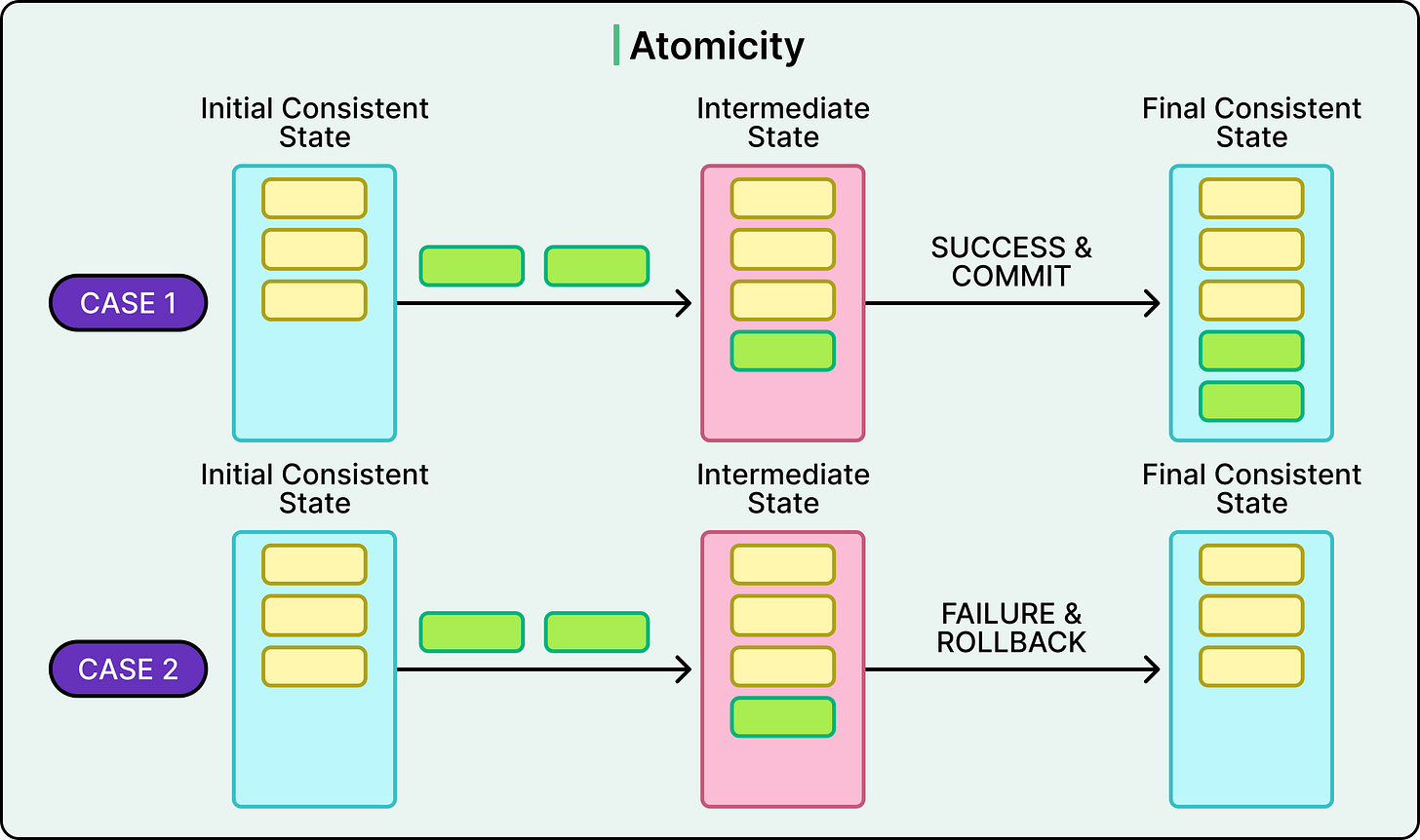 A Guide to Database Transactions: From ACID to Concurrency Control