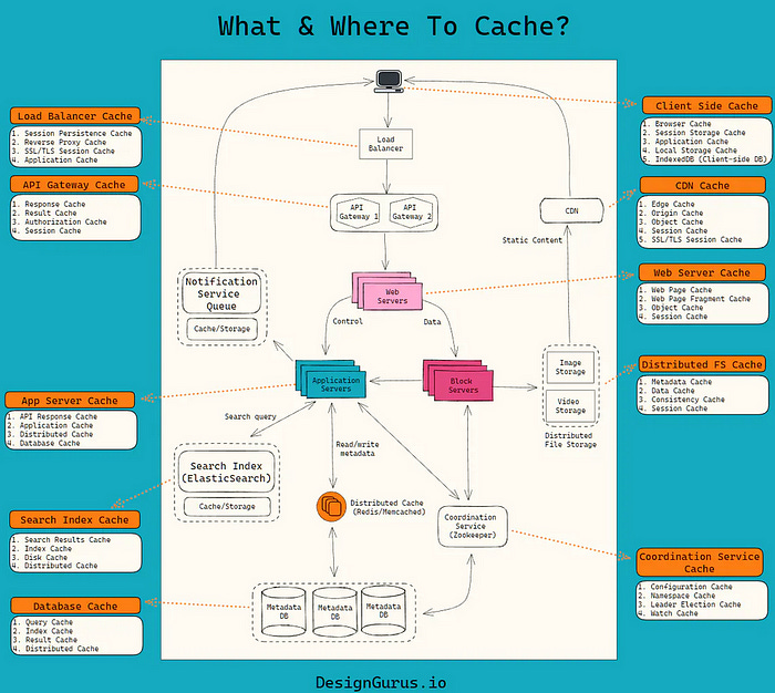 caching examples