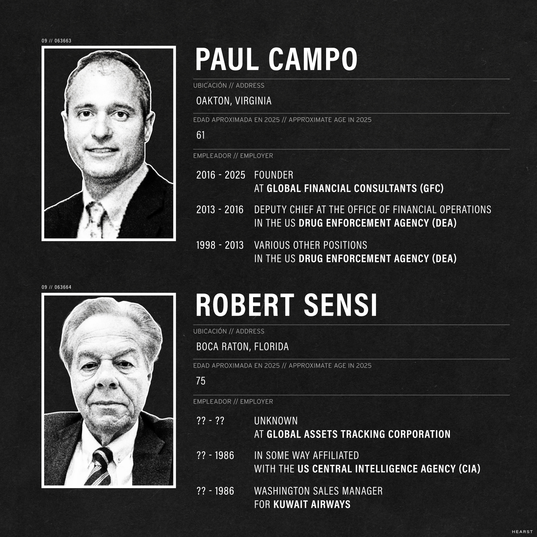 Paul Campo, Former DEA, and Robert Sensi, Former CIA Affiliate, Agreed ...