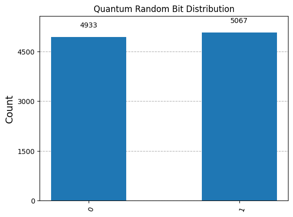 Your First Quantum Program: Build A Truly Random Number Generator With ...