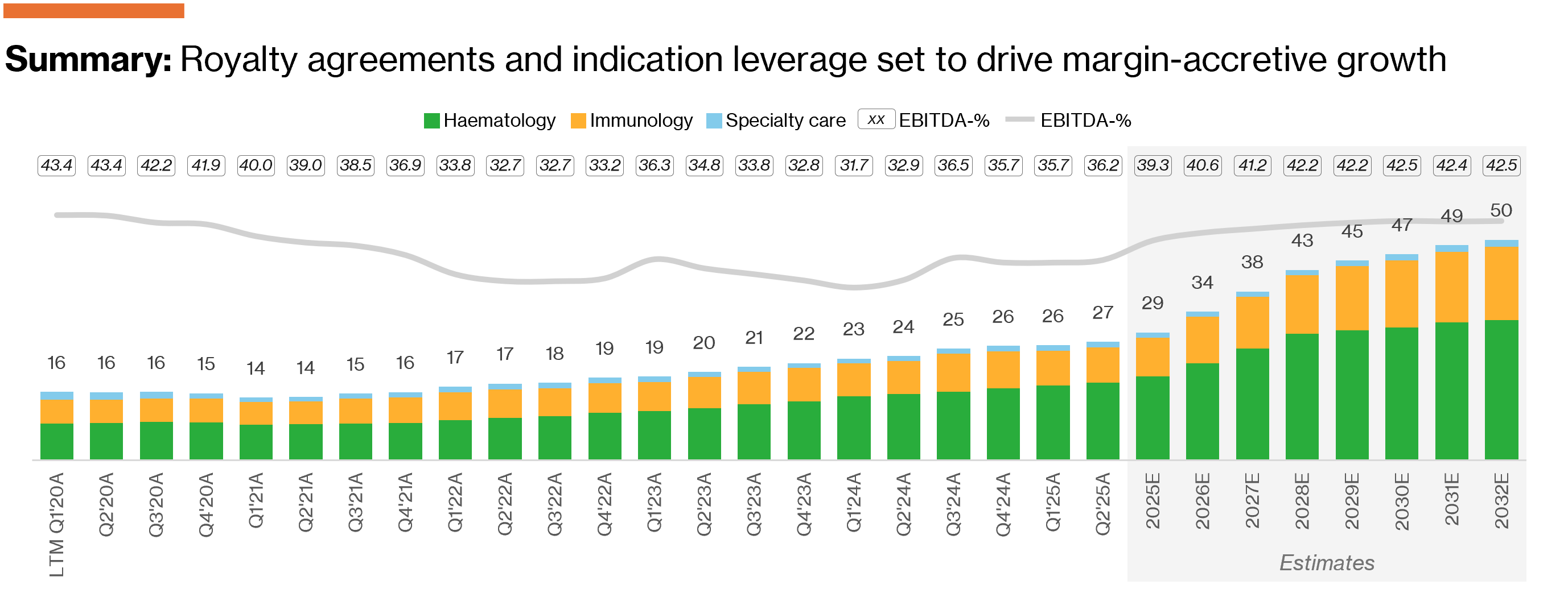 Swedish Orphan Biovitrum (SOBI): A Rare Opportunity