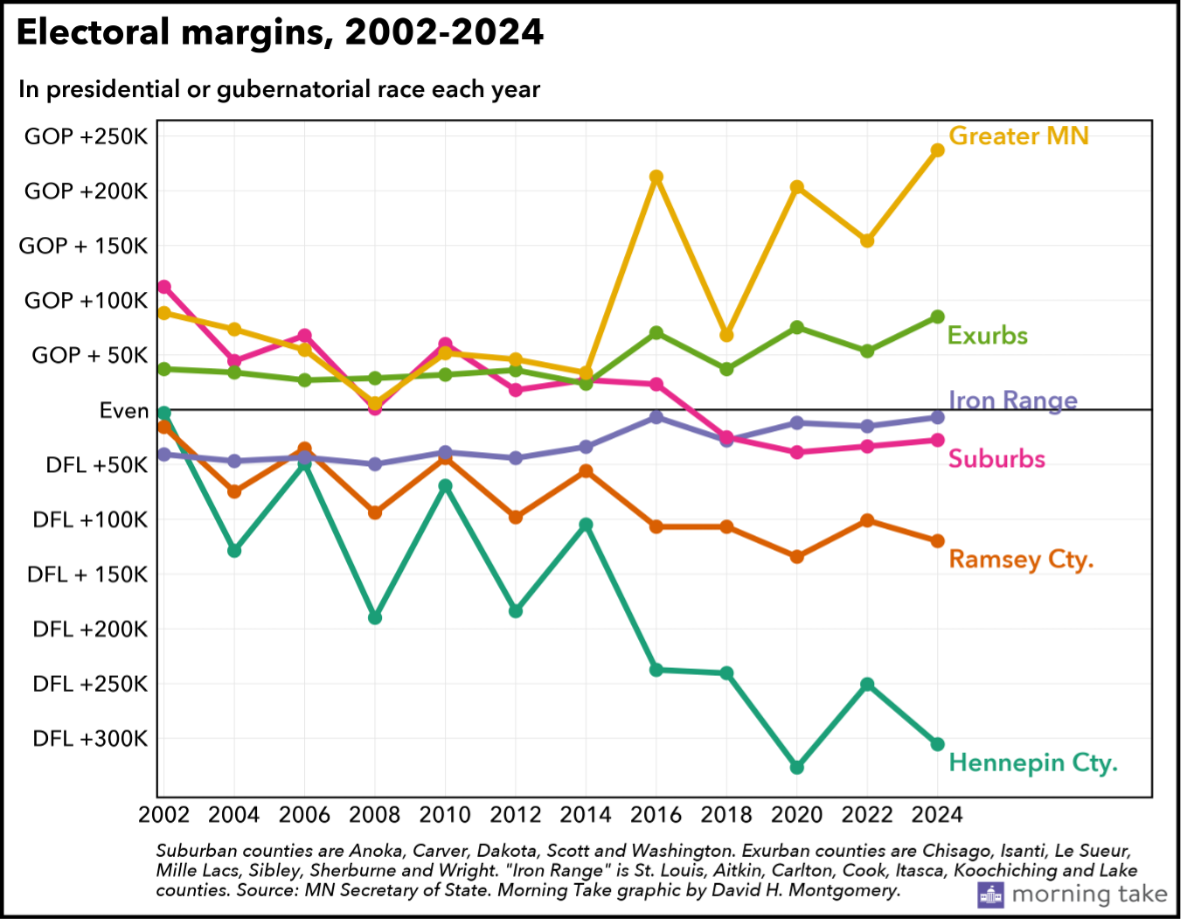 The Fluence Brief: Trump says: "Mike Lindell Deserves to be Governor ...