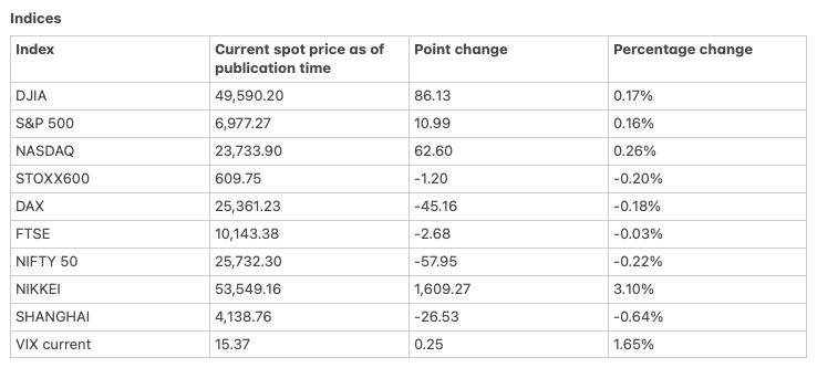 Rapid Read: Geopolitical Must-Knows for Today (13 Jan 2026)