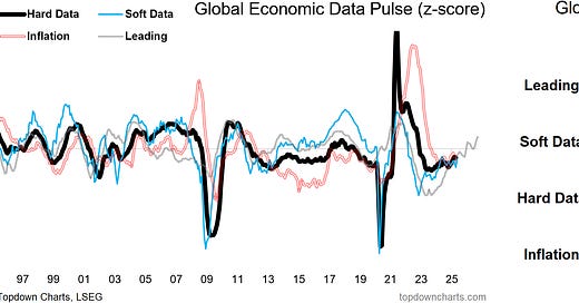Topdown Charts | Callum Thomas | Substack