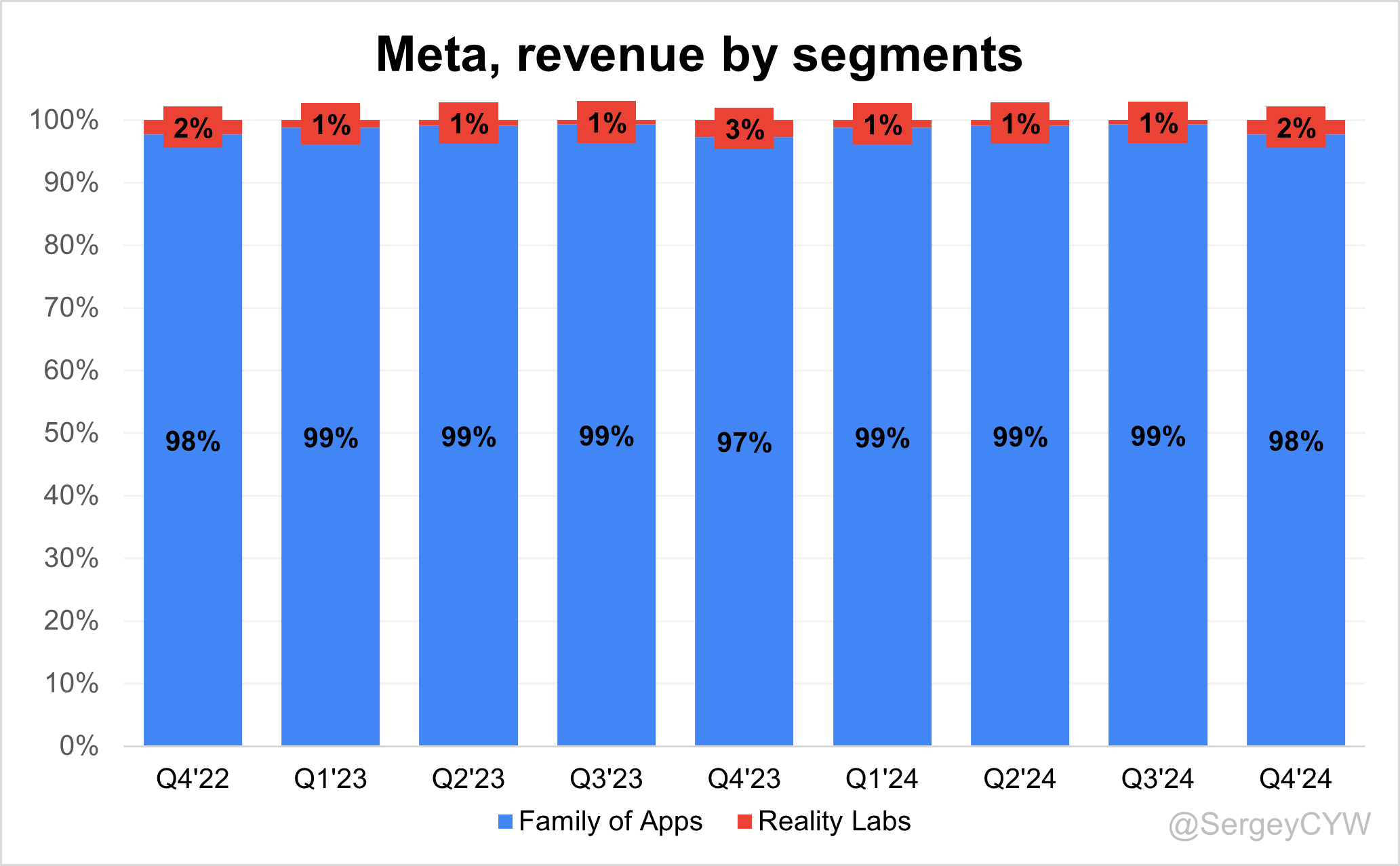 Meta Platforms: Global Leader in Social Technology and Digital Advertising