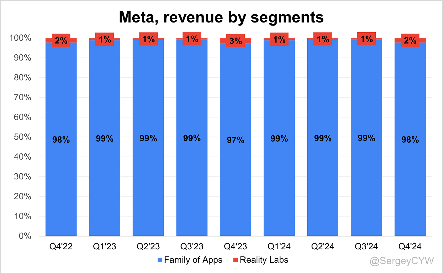 Meta Platforms: Global Leader in Social Technology and Digital Advertising