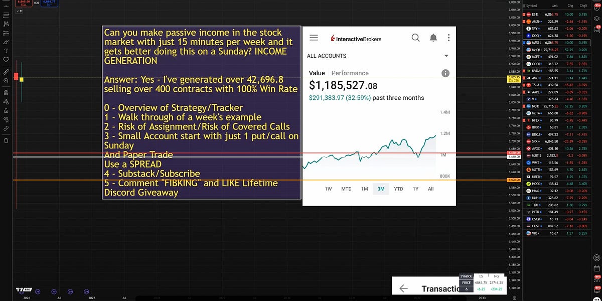 🚀 My Futures Options Trading Routine for a Quick $2,000/Week