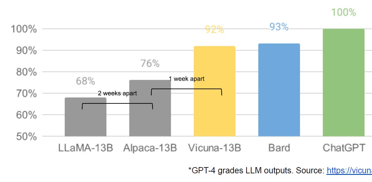 Google Fears the Open Source AI Revolution - FOSS Post