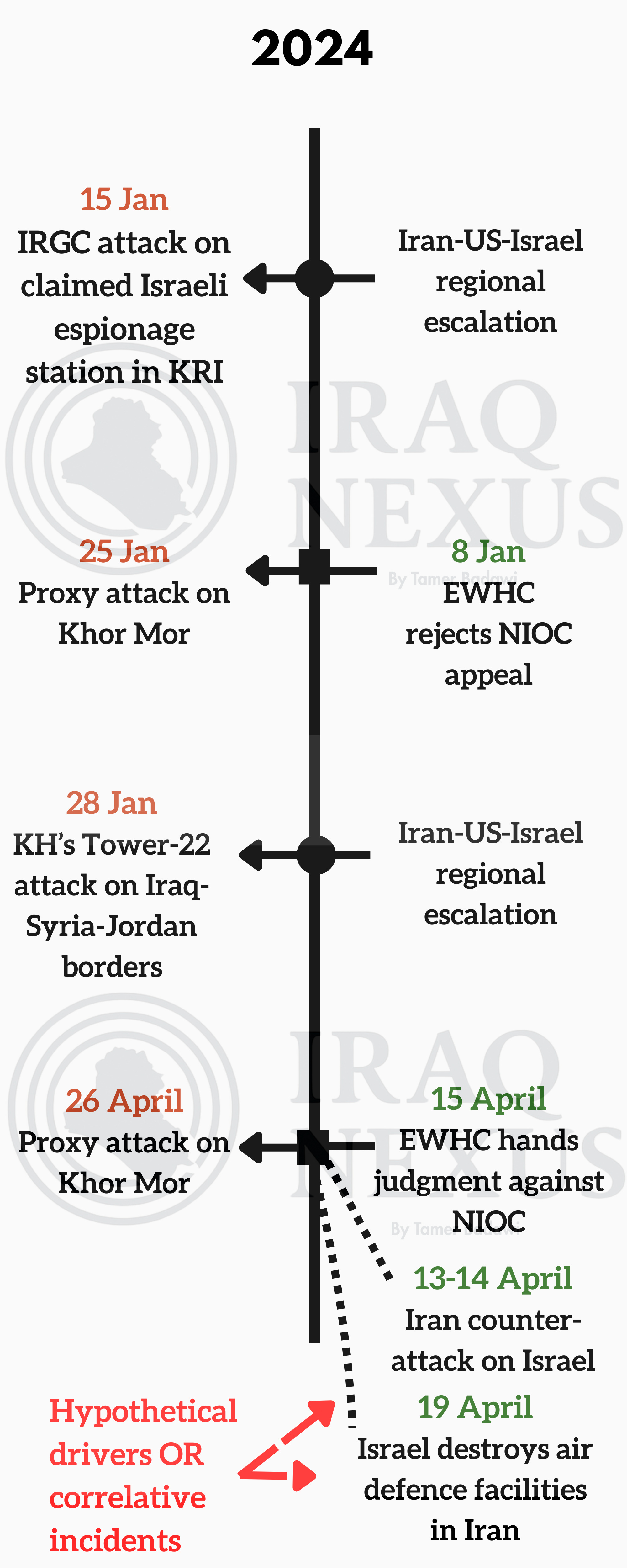 DEEP DIVE: Decoding Attacks on Khor Mor Gas Field in Iraqi Kurdistan ...
