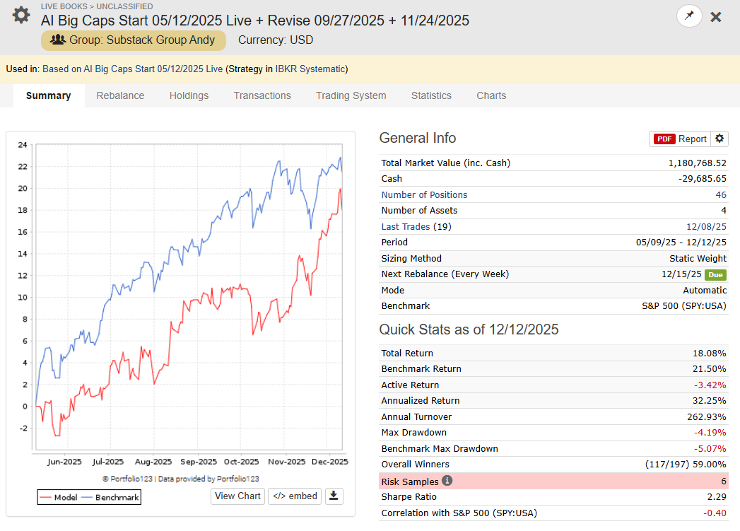 AI Factor Strategies Rebalance 12/15/2025