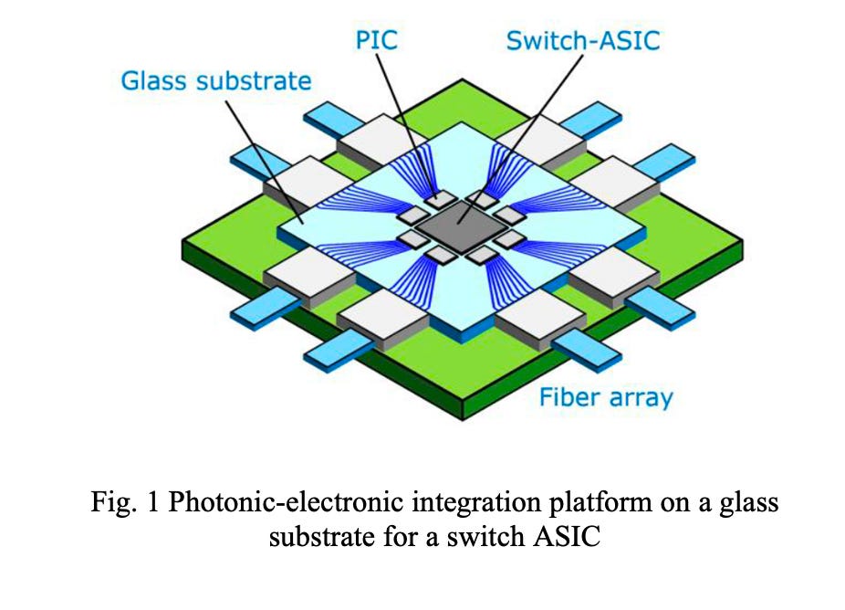 High-Tolerance Optical I/O: Sumitomo Electric’s VCBEL Flip-Chip ...