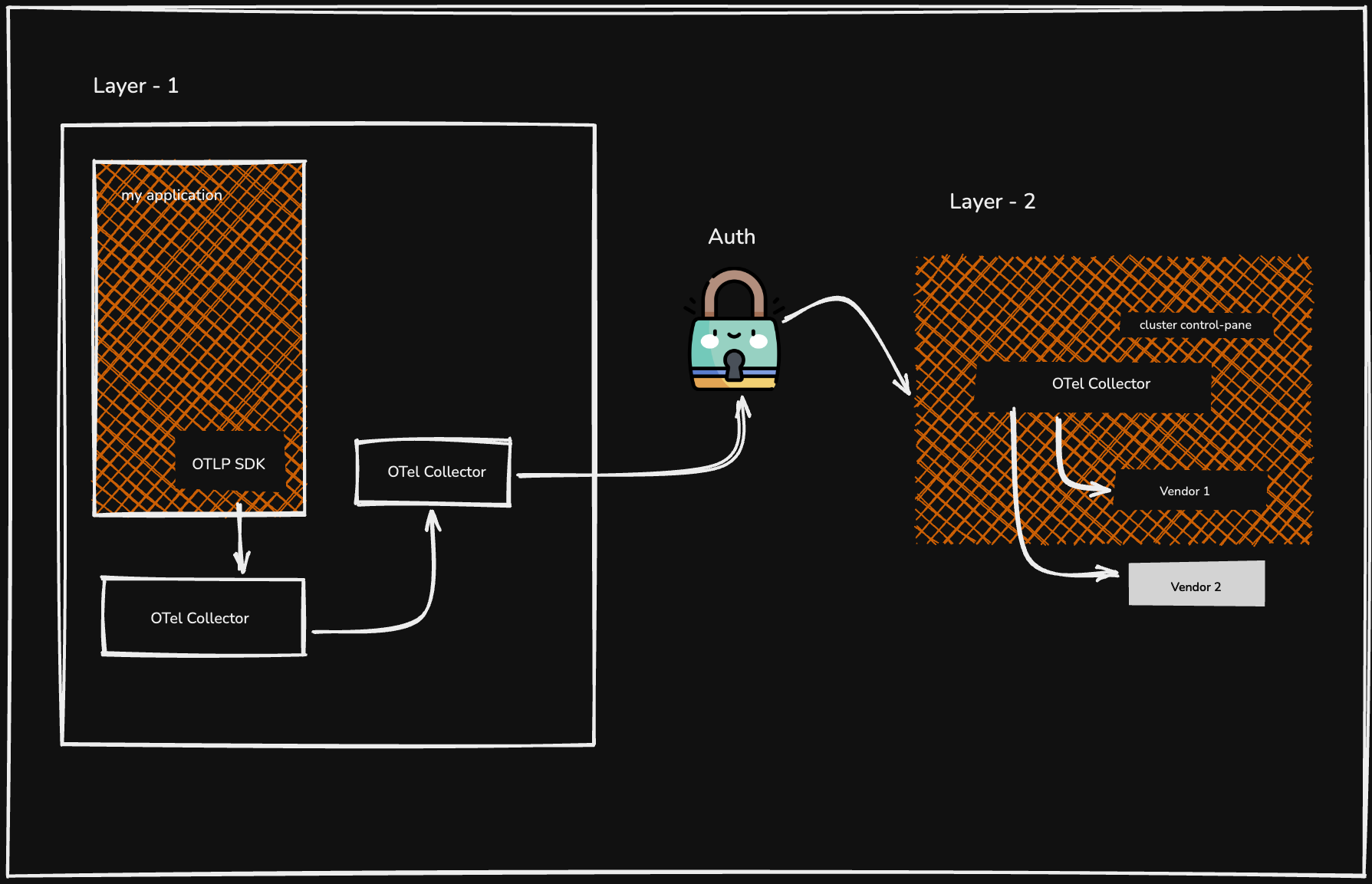 Patterns for Deploying OTel Collector at Scale