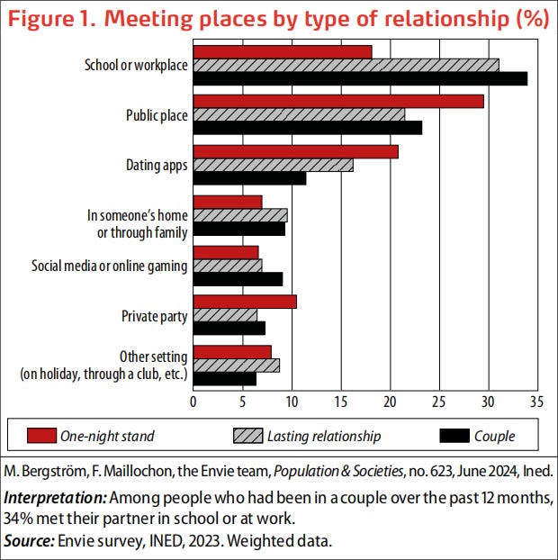 How Many Couples Really Meet Online? Debunking A Viral Graph