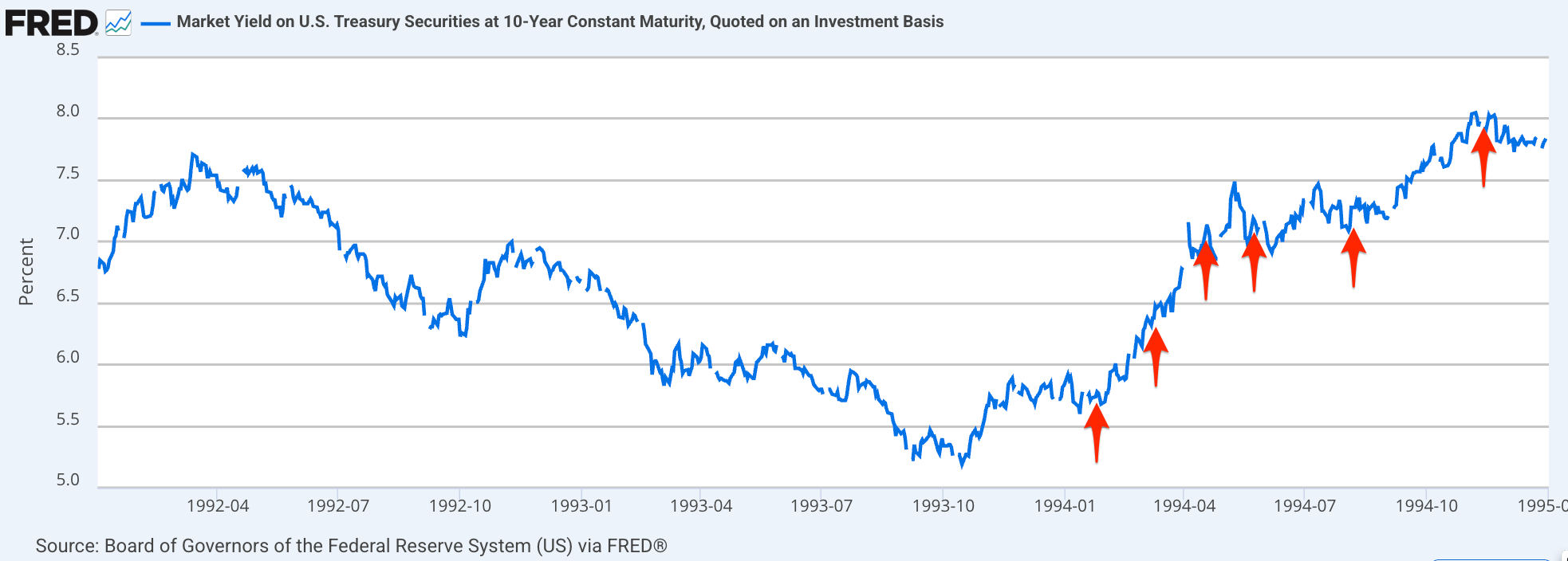 Lessons for Debt Control from Clinton's Success in the 1990s