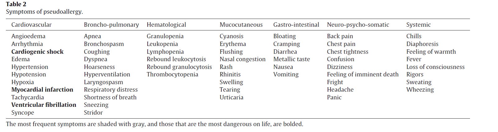 CARPA - by The Offsc℞ipt Pharmacist - Maria Gutschi
