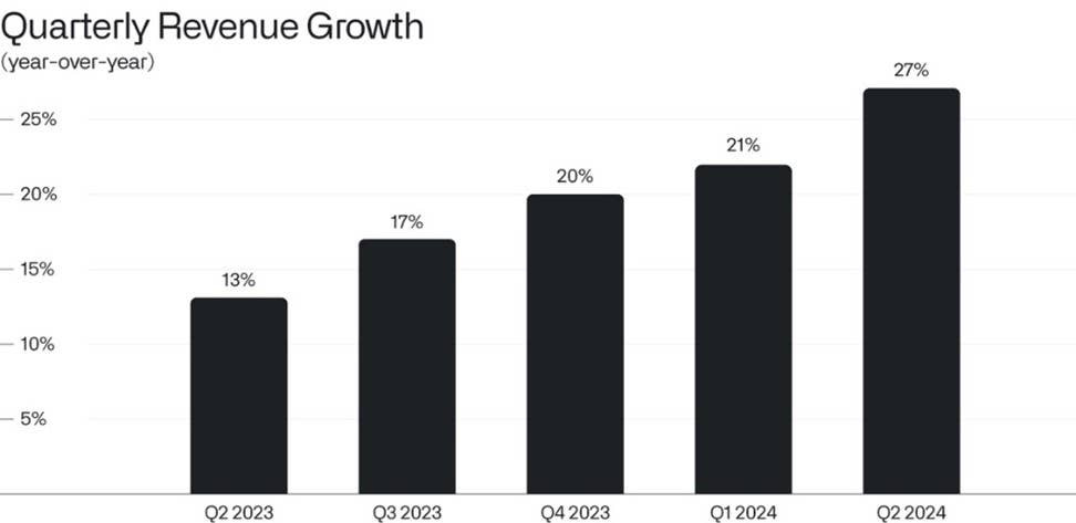 What does Palantir do? - by Chris Zeoli - Data Gravity