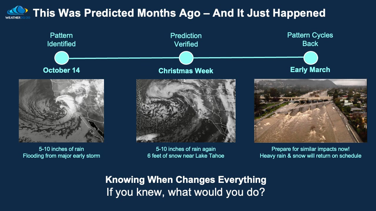 ridge pattern weather