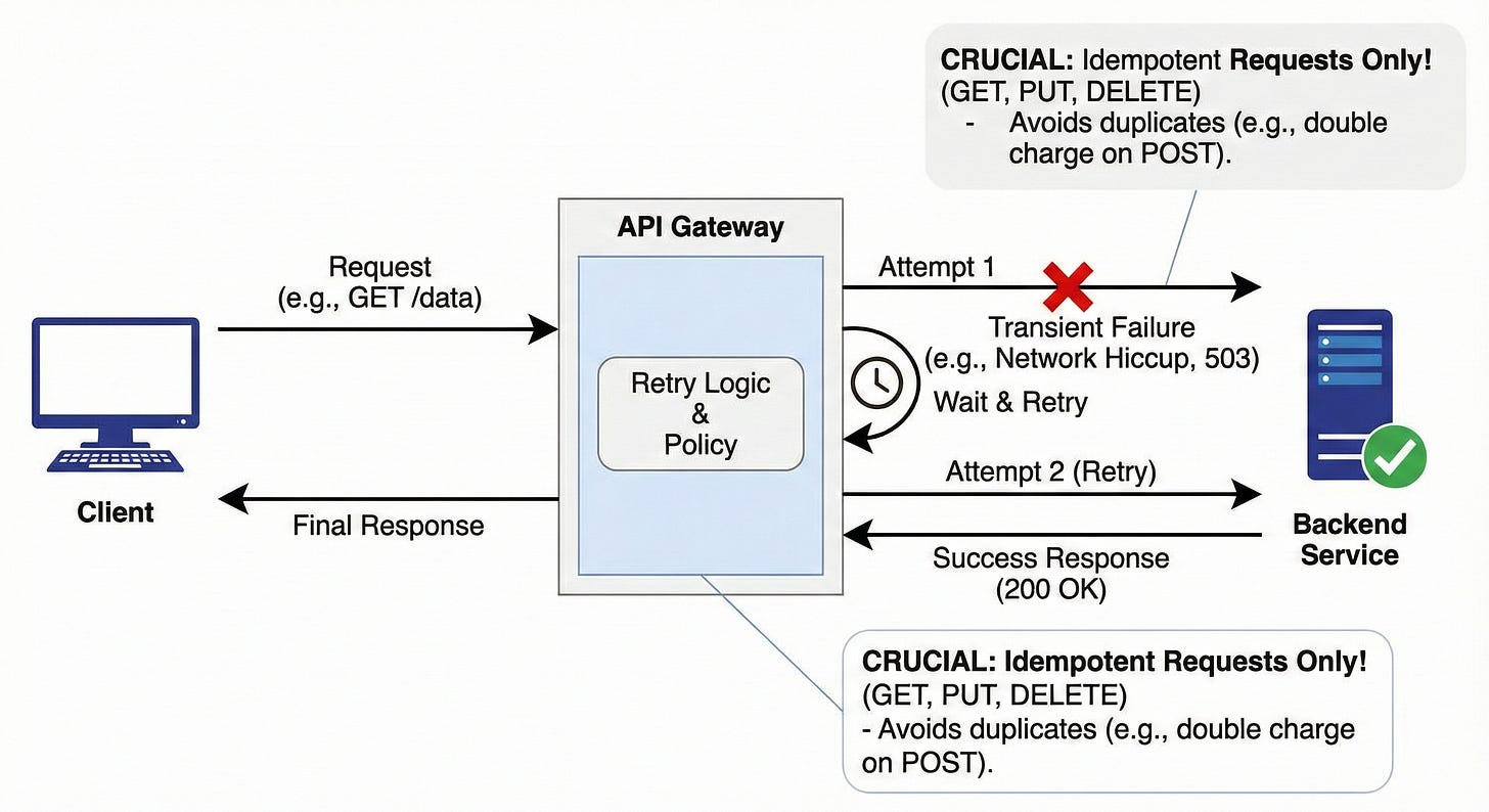 16 API Gateway Concepts Every Software Engineer Should Know