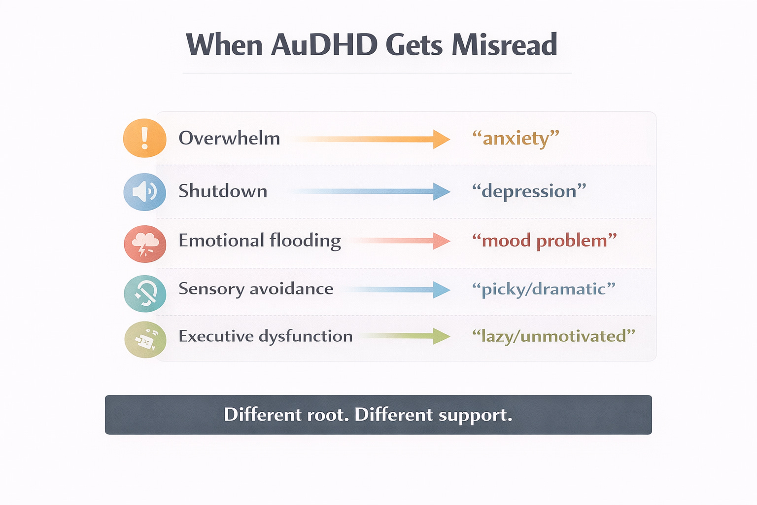 AuDHD in Women: Missed Signs, Late Diagnosis, Masking, and How to Cope