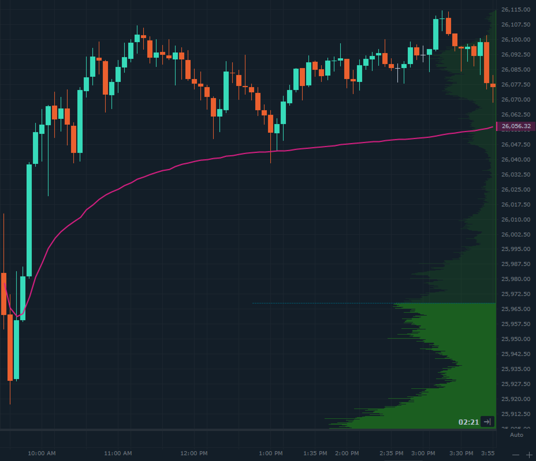 NQ Daily Brief - Wednesday, 1/28/25 - The Shmuts