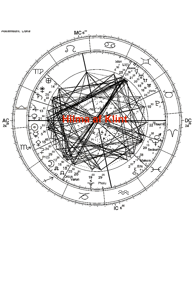 Case Study: Hilma af Klint - by Rhianne’s Astrology