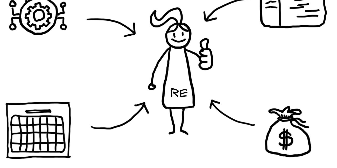 The Responsible Engineer • Newsletter #1