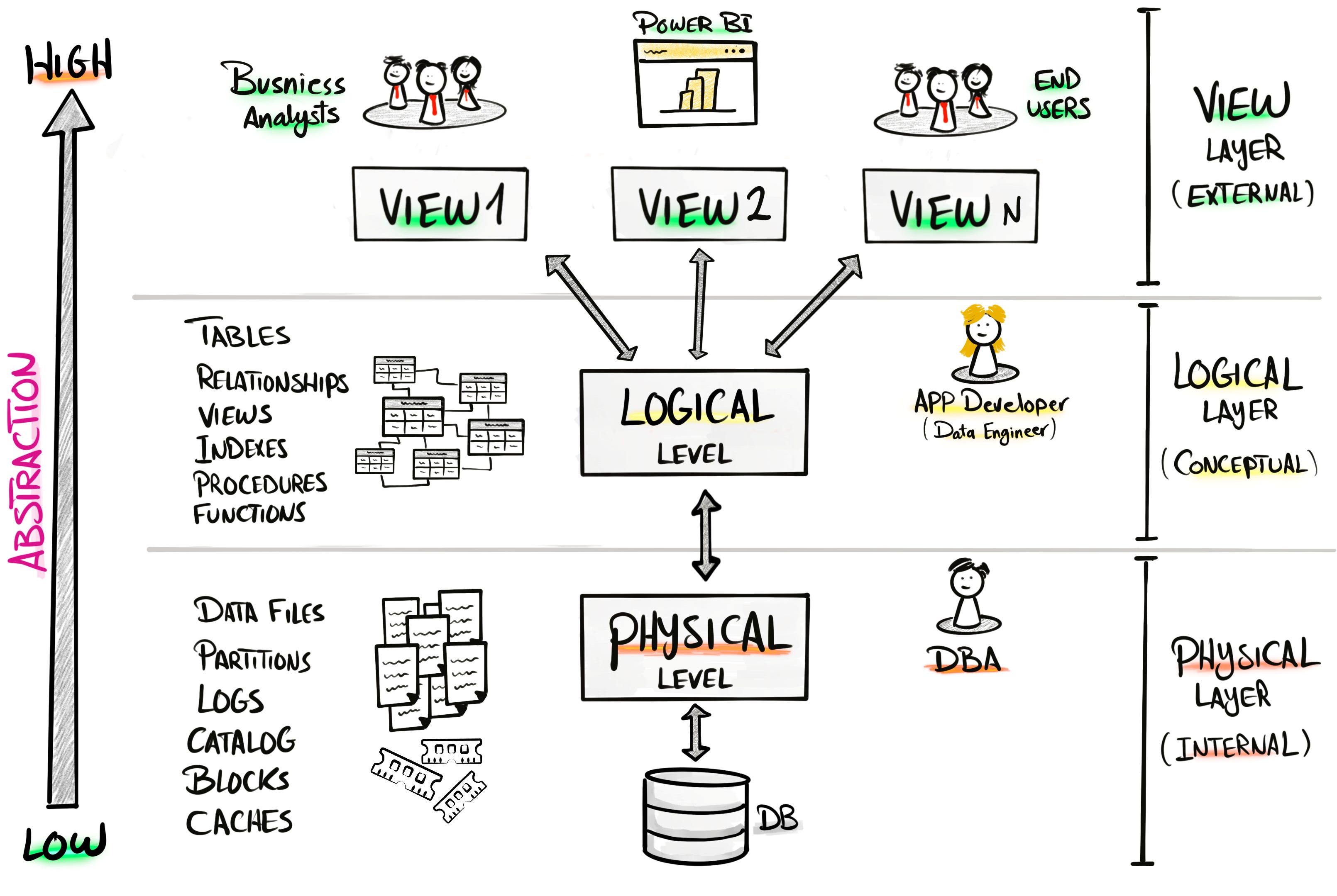 SQL Views: The Hidden Gem of Database - Data with Baraa