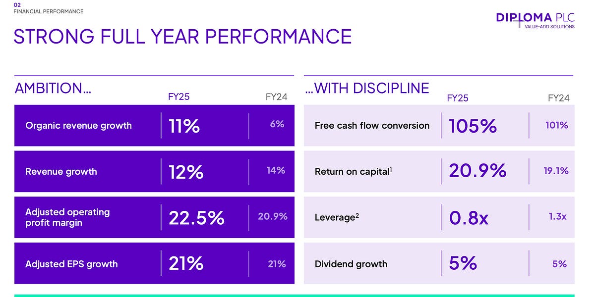 The Complexity of Past Performance in Valuing Stocks