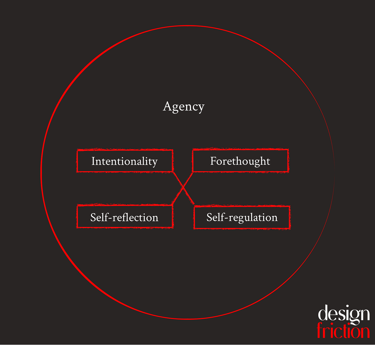 What’s human agency, anyway? - by helena
