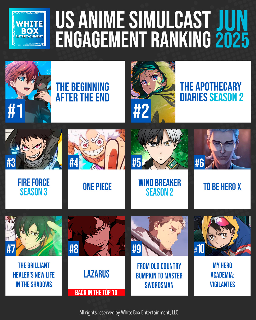 Anime is outgrowing the rest of Netflix viewership 10-to-1