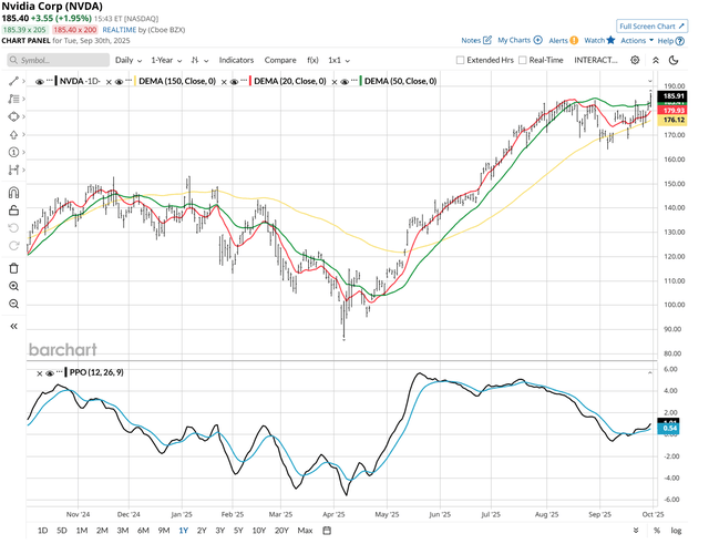 The 3s Report: Shutdown Hoedown Throwdown...Do The Markets Care?