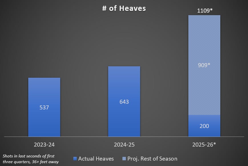 Rewarding "cowards:" How many more heaves are we seeing?