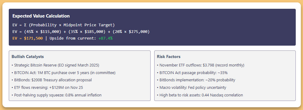 Bitcoin Price Implications: Monetary System Probability Analysis