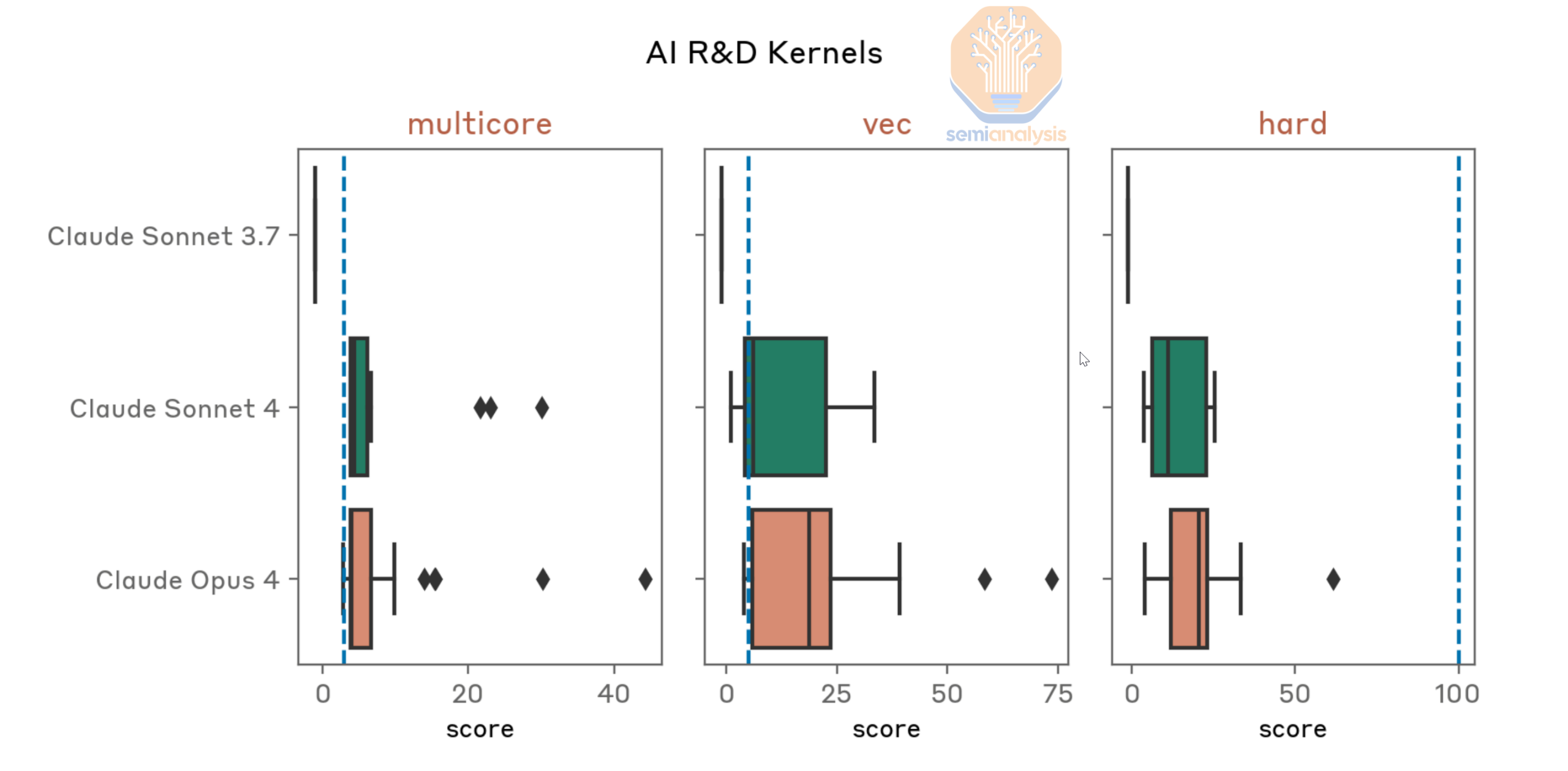 Scaling Reinforcement Learning: Environments, Reward Hacking, Agents ...