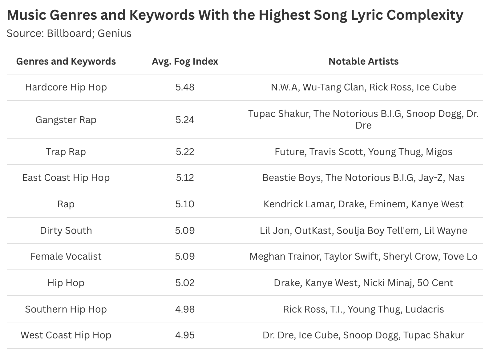 How Have Song Lyrics Changed Since the 1960s? A Statistical Analysis