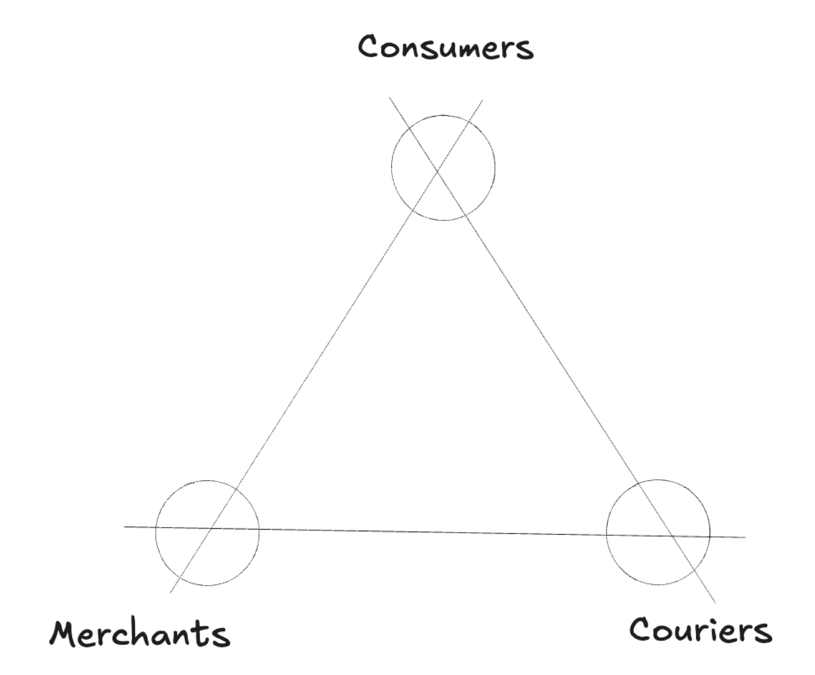Wolt: a Business Breakdown - by Mahinsha Nazar
