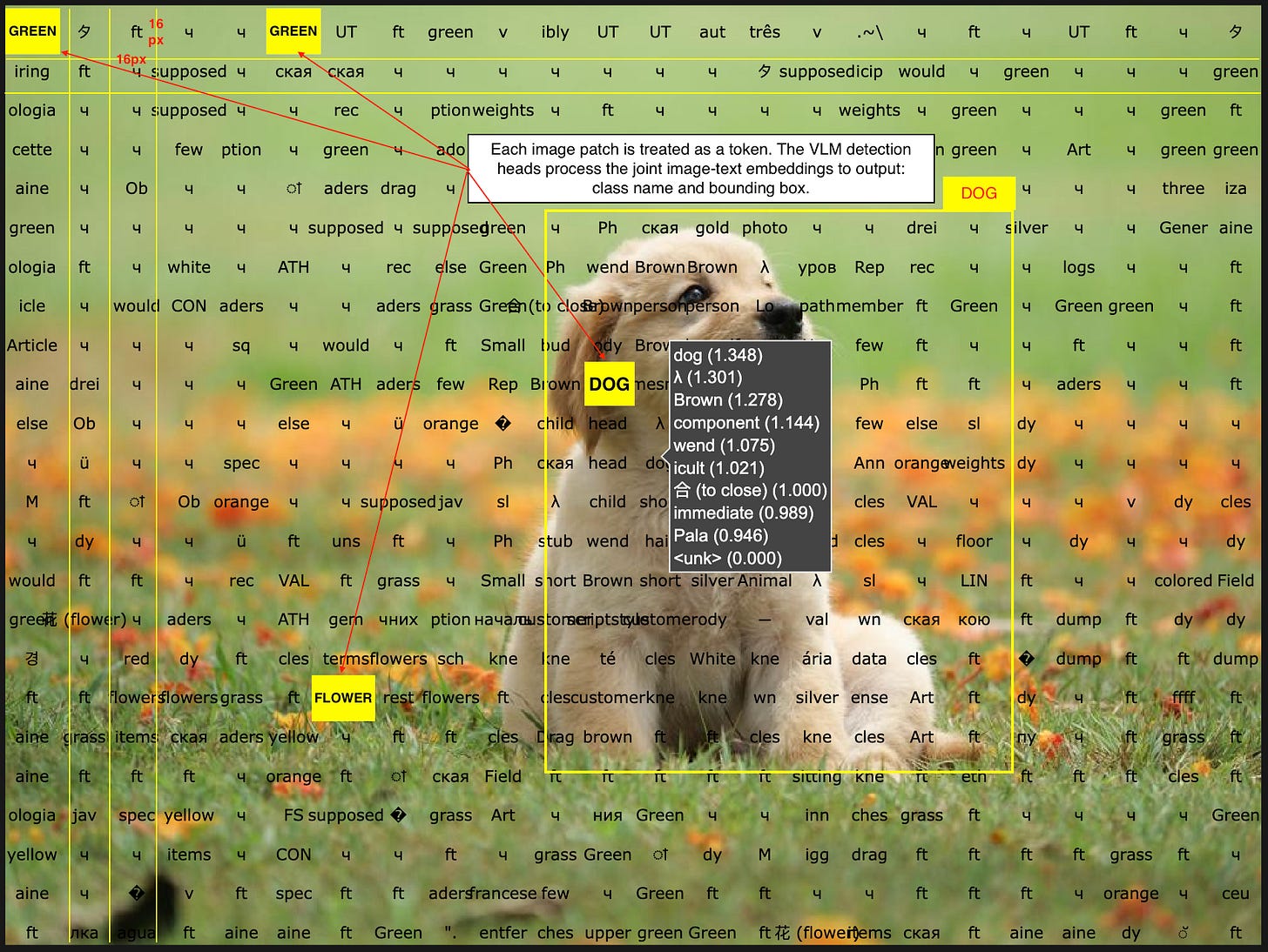 A complete tutorial on LitServe/LitApi - by Alex Razvant