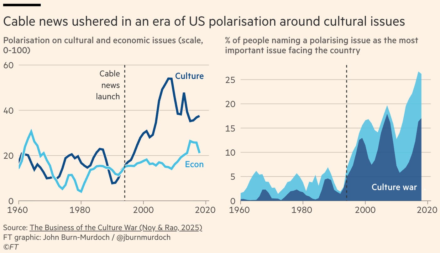 How cable news fueled the culture war and broke U.S. politics