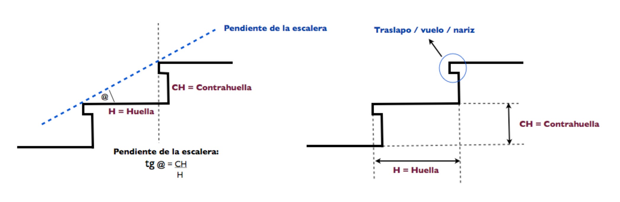 Dimensiones De Escalones Y Contrahuellas De Escaleras