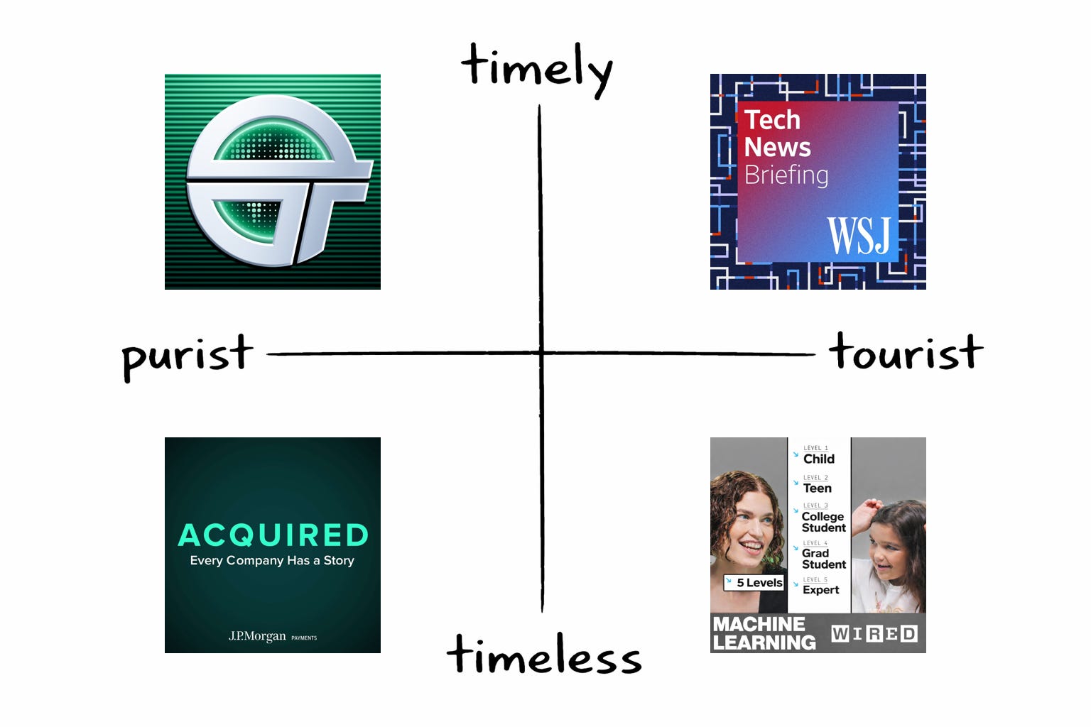 A Mini Map of Modern Media - by Ben Roy - Patchwork