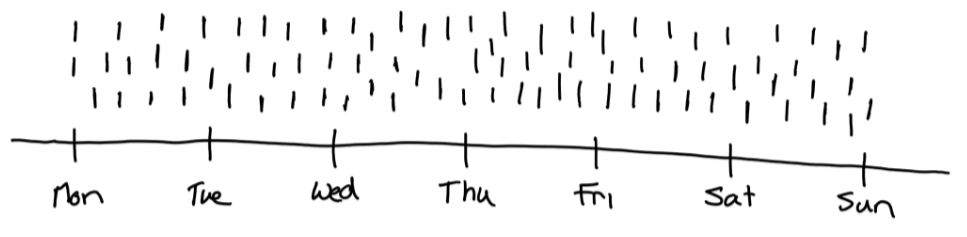 What is a Fact table? (and why you need them)